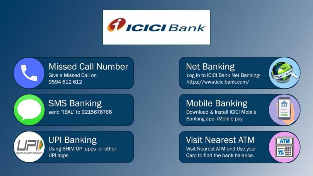 How to Check ICICI Bank Account Balance? Call , SMS, etc.